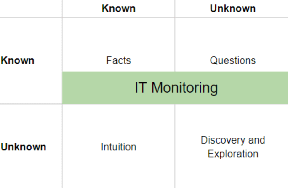 A Fun Conceptual Look at Observability vs. Monitoring - Resources ...